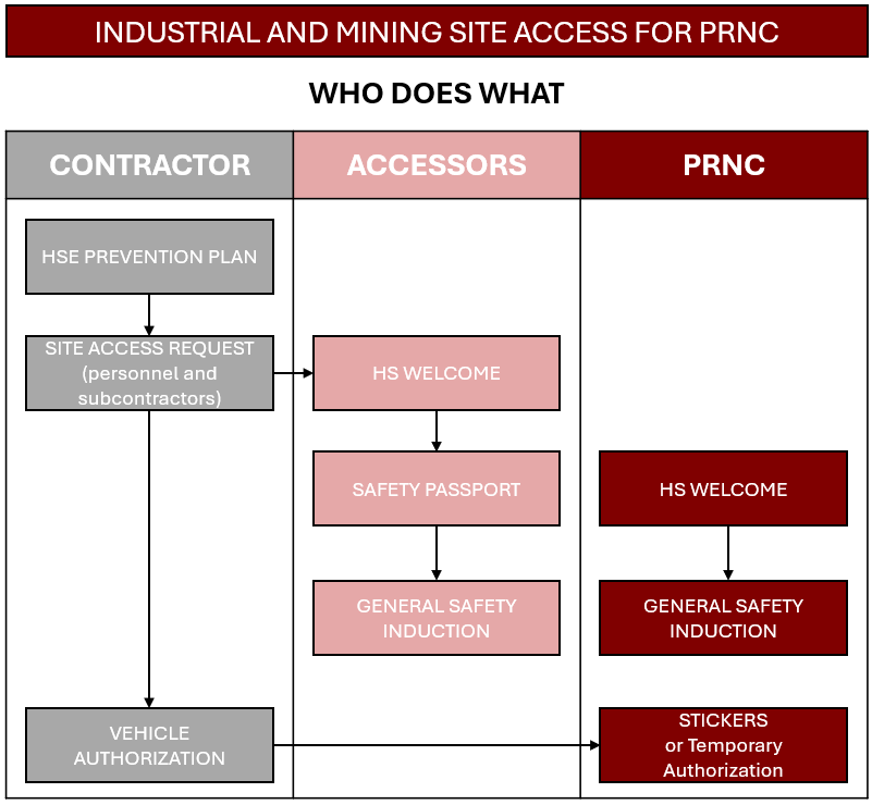 Memo PRNC - Prony Resources